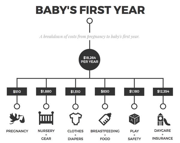 A Cost Breakdown of Baby’s First Year - Stitches and Press